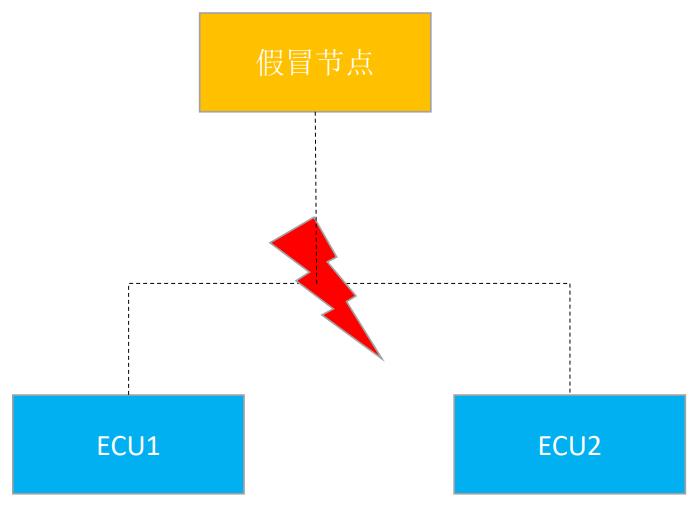 Security Challenges and SecOC Solutions for Automotive Internal ...