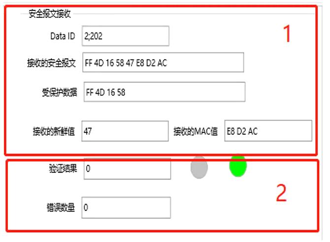 Security Challenges and SecOC Solutions for Automotive Internal ...