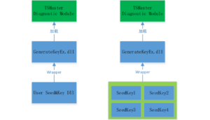 一文了解TSMaster中Seed&key的两种处理方法 - 上海同星智能科技有限公司