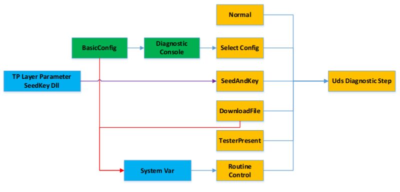 New Function Release | TSMaster Diagnostic Module's Automatic Diagnostic Process - Shanghai ...